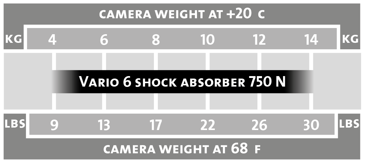 What camera weight can the Vario 6 lift? - Easyrig